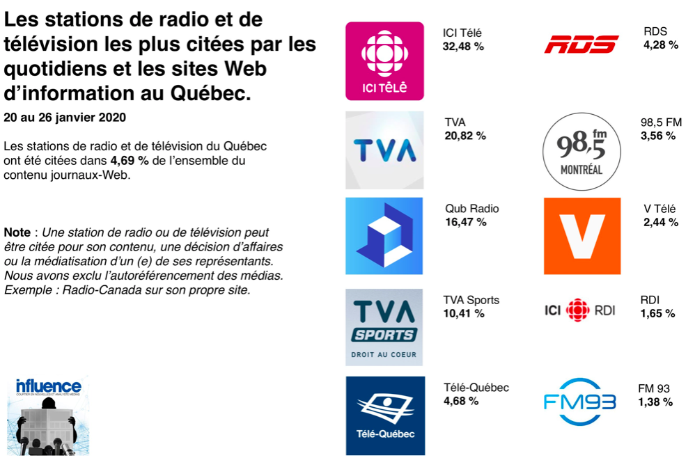 Hockey30 | TVA Sports BAT RDS...mais....