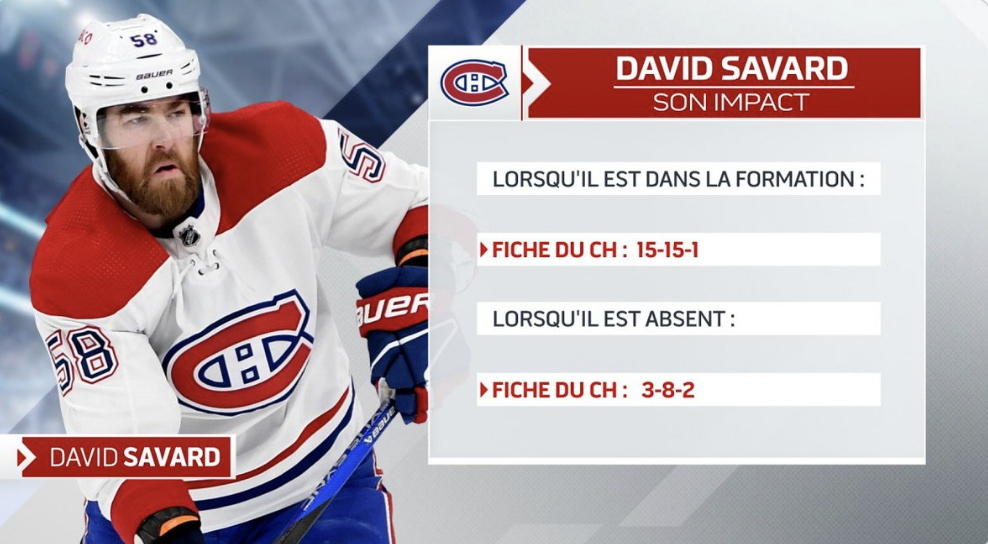 Hockey30 | David Savard vaut PLUS qu'un choix de première ronde....