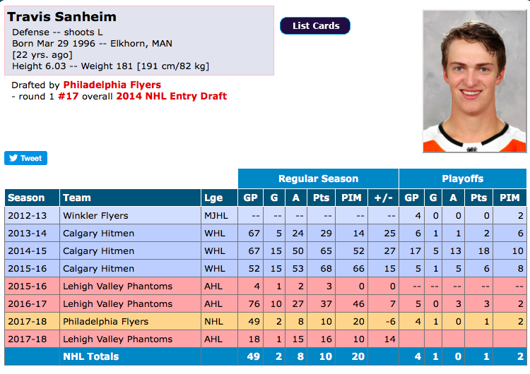 Hockey30 | Travis Sanheim...pour Charlie Lindgren...