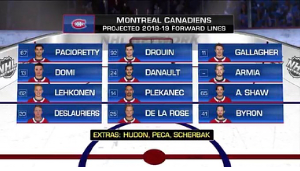 Hockey30 | Le LINE-UP du CH, selon NHL NETWORK...